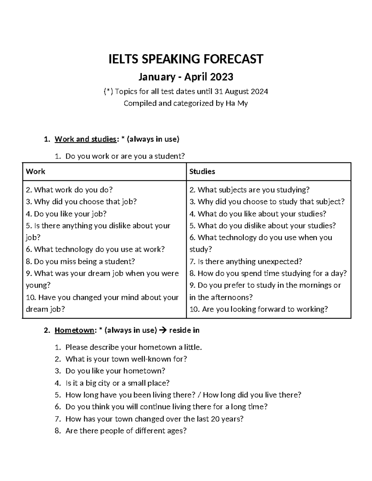 Speaking Forecast 2024 0104 - IELTS SPEAKING FORECAST January - April ...