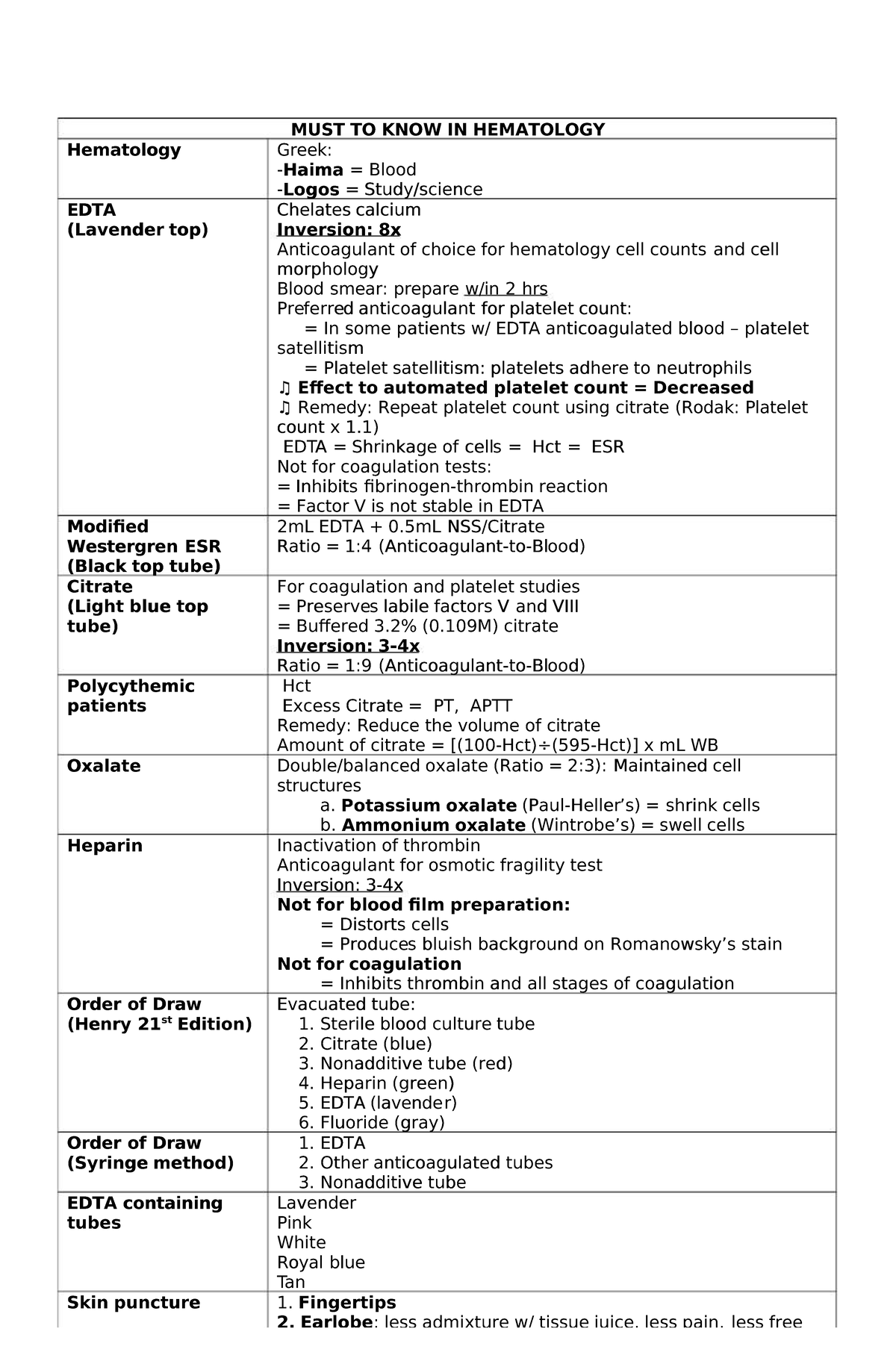 MUST TO KNOW IN Hematology - MUST TO KNOW IN HEMATOLOGYMUST TO KNOW IN ...