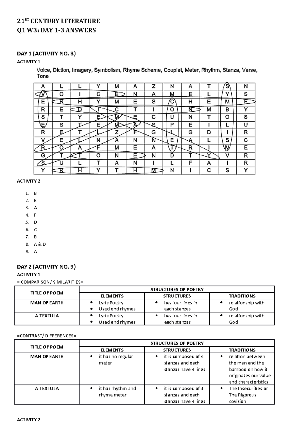 21stt - 21st Century Lecture - 21 ST CENTURY LITERATURE Q1 W3: DAY 1-3 ...