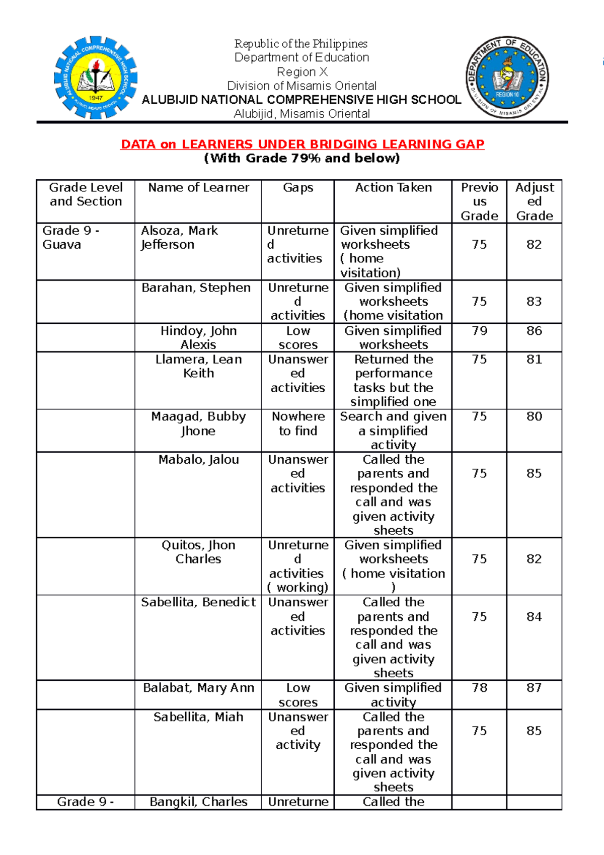 Learners with Bridging Learning Gaps 1 - Republic of the Philippines ...