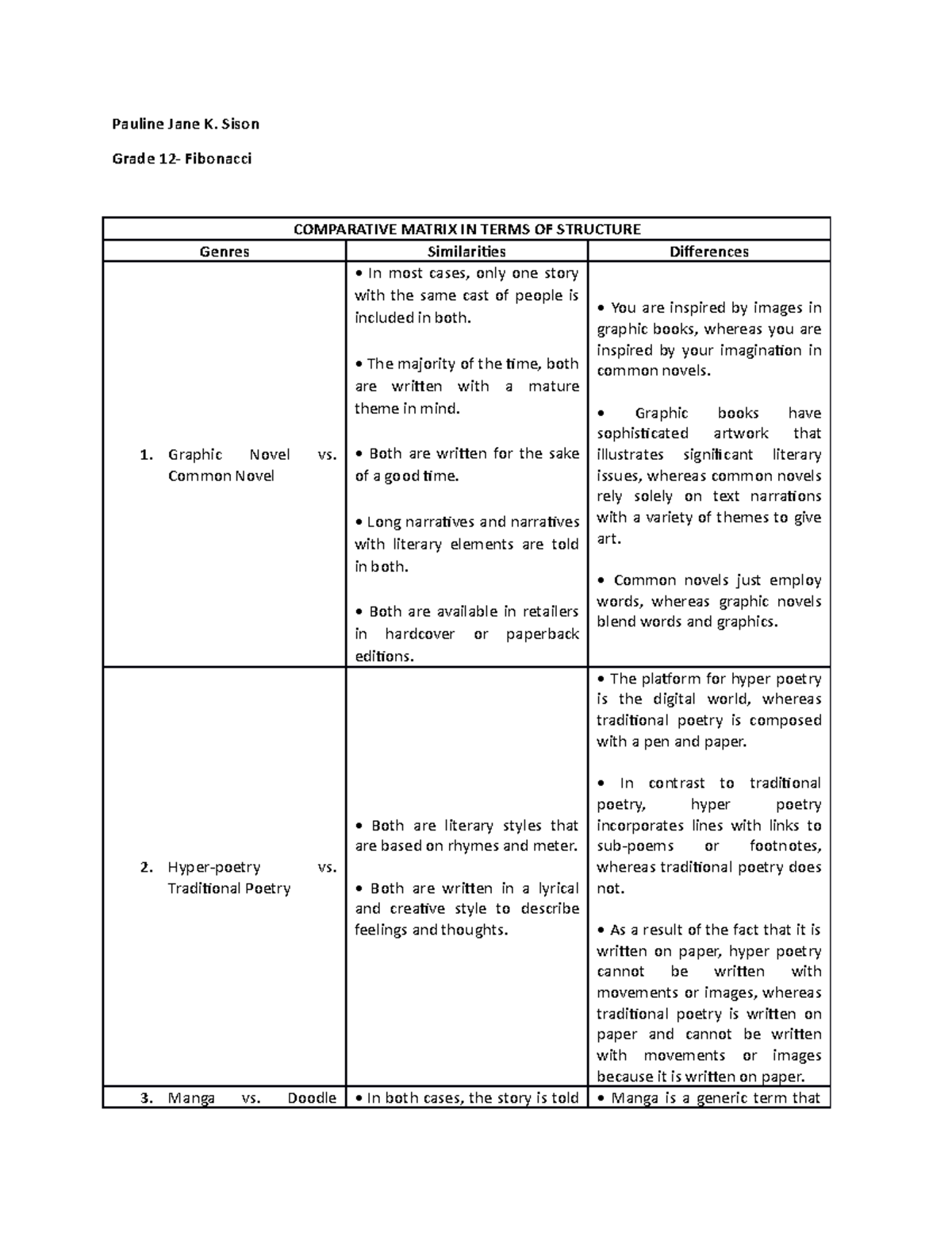 21st Century Lesson 3 Enrichment - Pauline Jane K. Sison Grade 12 ...