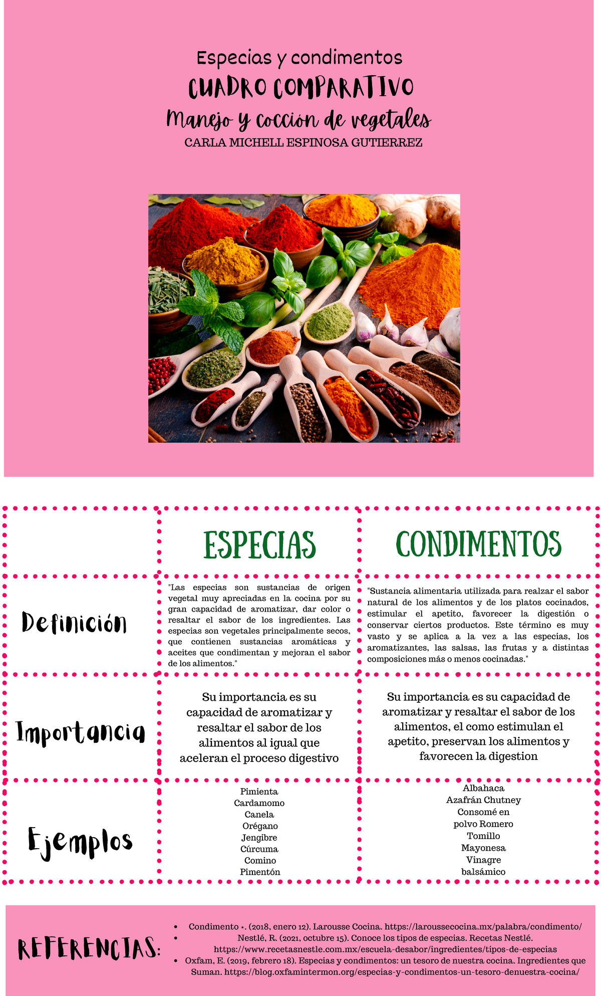 Especias y condimentos CUADRO COMPARATIVO - ESPECIAS CONDIMENTOS ...