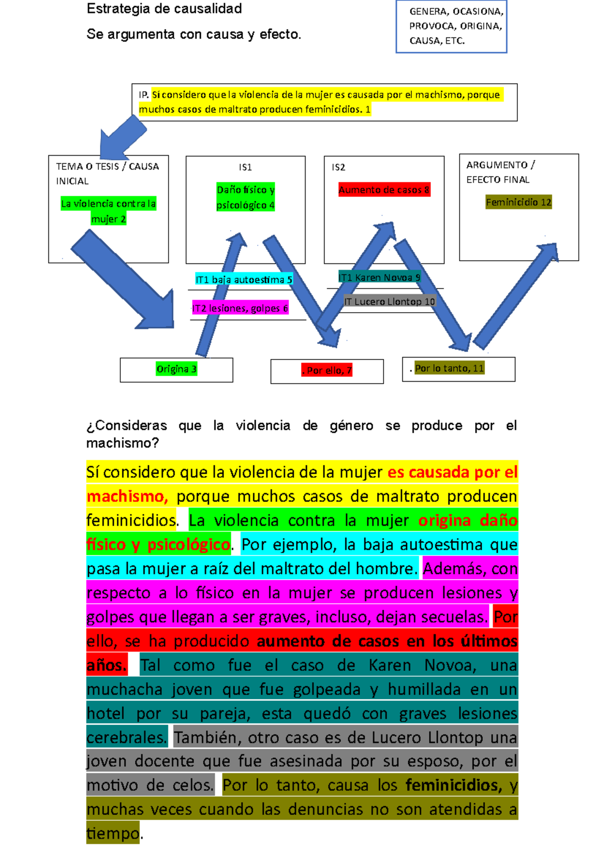Estrategia de causalidad ejemplo - Estrategia de causalidad Se argumenta con causa y efecto ...