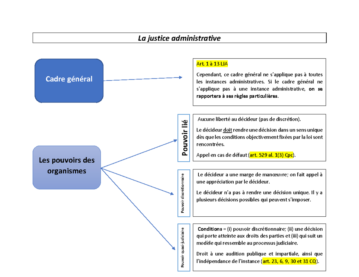 Tableau - Justice administrative - La justice administrative Cadre ...