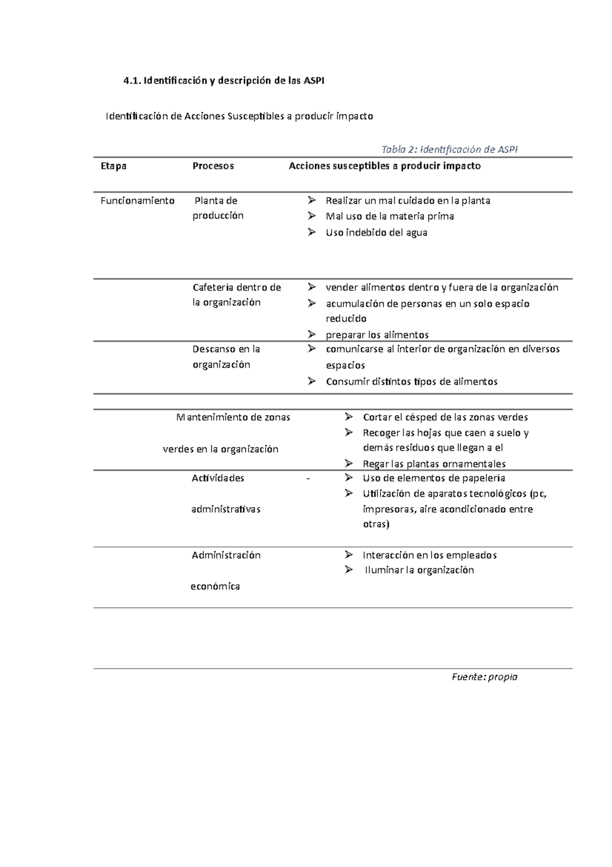 Identificacion y aspectos - Identificación y descripción de las ASPI ...
