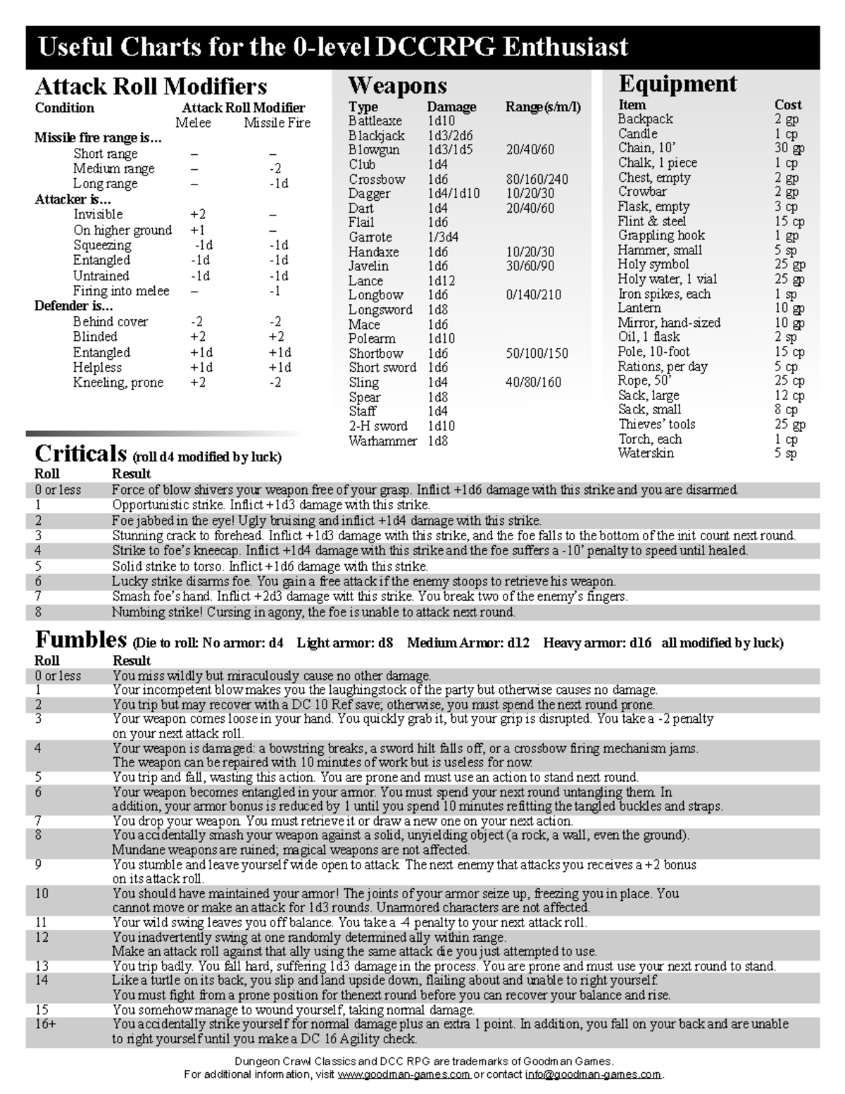 0 charts - Attack Roll Modifiers Condition Attack Roll Modifier Melee Missile Fire Missile fire ...