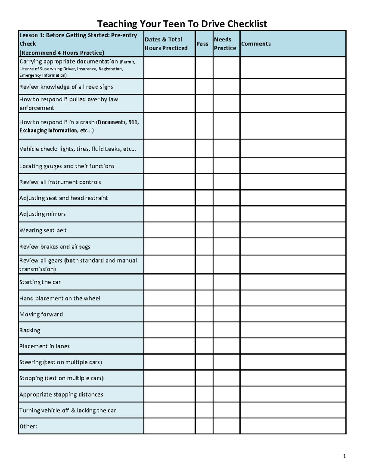 Teaching Your Teen to Drive Checklist - Lesson 1: Before Getting ...