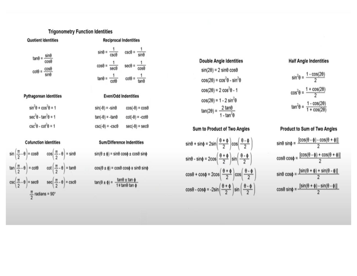 Trigo-identities print-1 - Accounting - Studocu