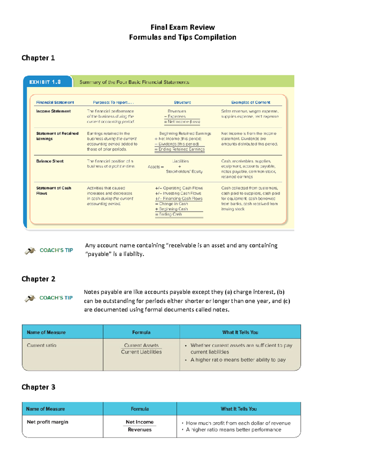 Final Exam Review - Formulas and Tips Compilation - Final Exam Review ...