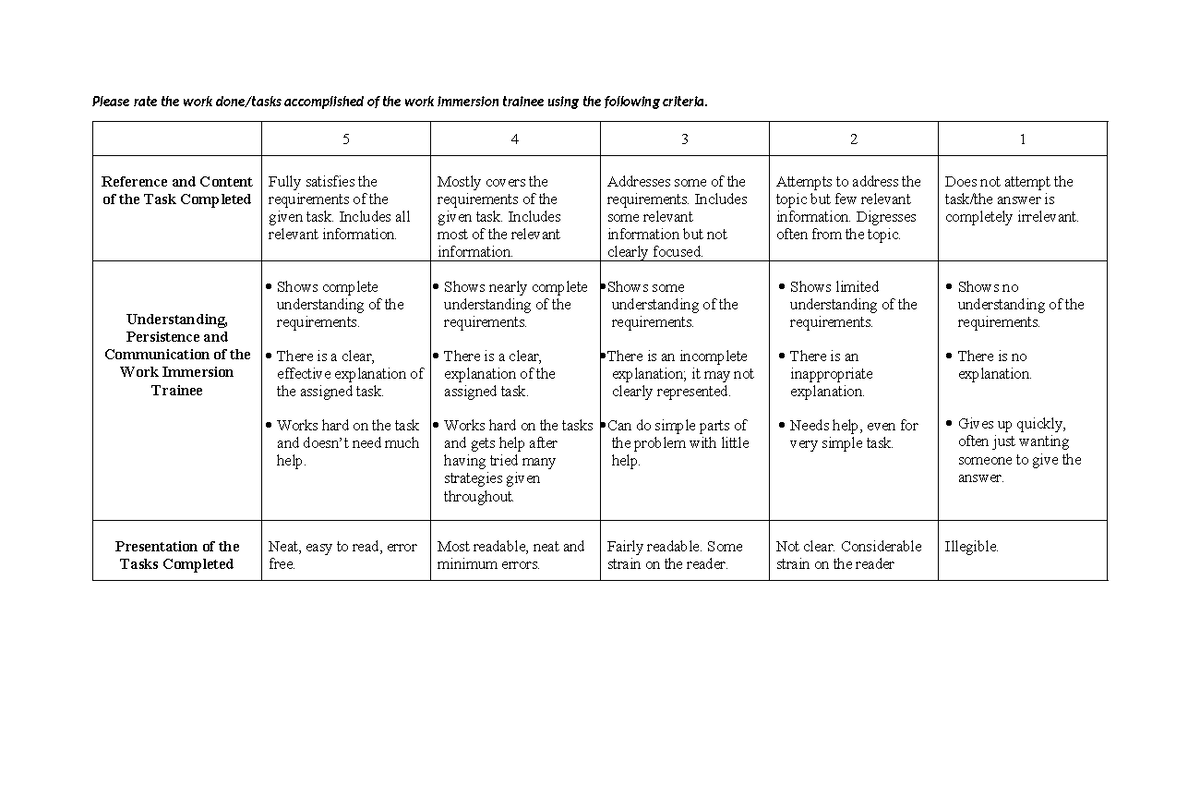 Work Immersion Rubric Work Immersion Rubric Work Immersion Rubric Work ...