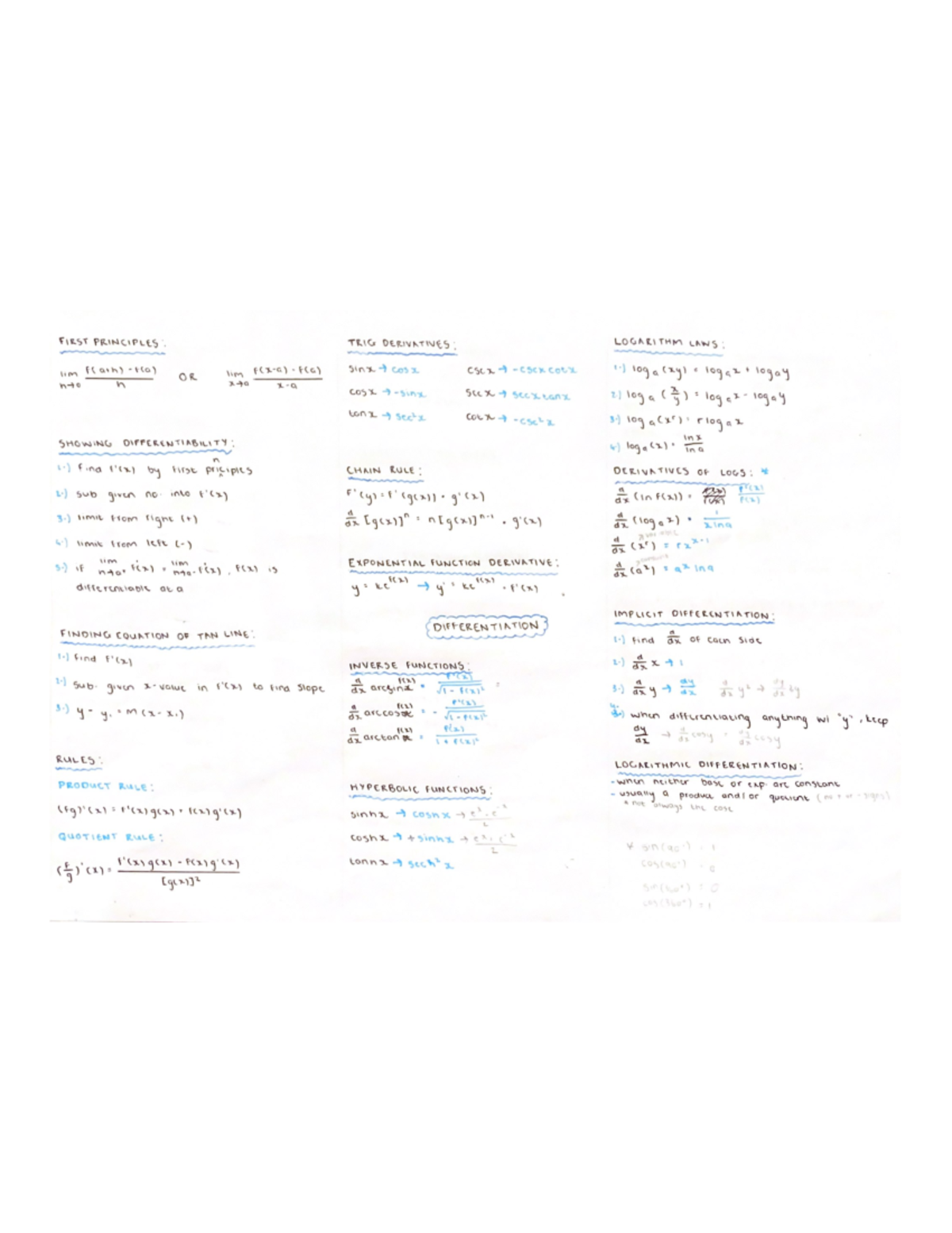 Differentiation Cheat Sheet - FIRST PRINCIPLES TRIG DERIVATIVES ...