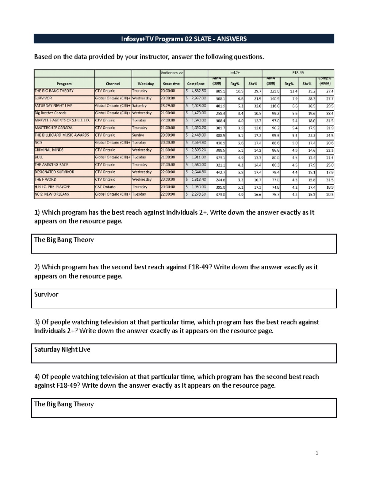 A Infosys+TV Programs 02 Slate Answers Robey 1901 - Infosys+TV Programs ...