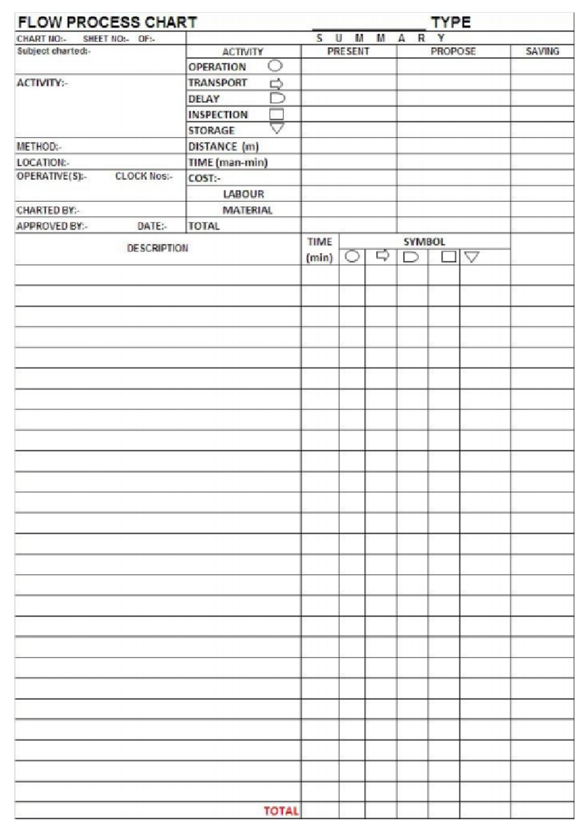 Flow Process Chart Temp - Mathematics: Analysis and Approaches SL ...