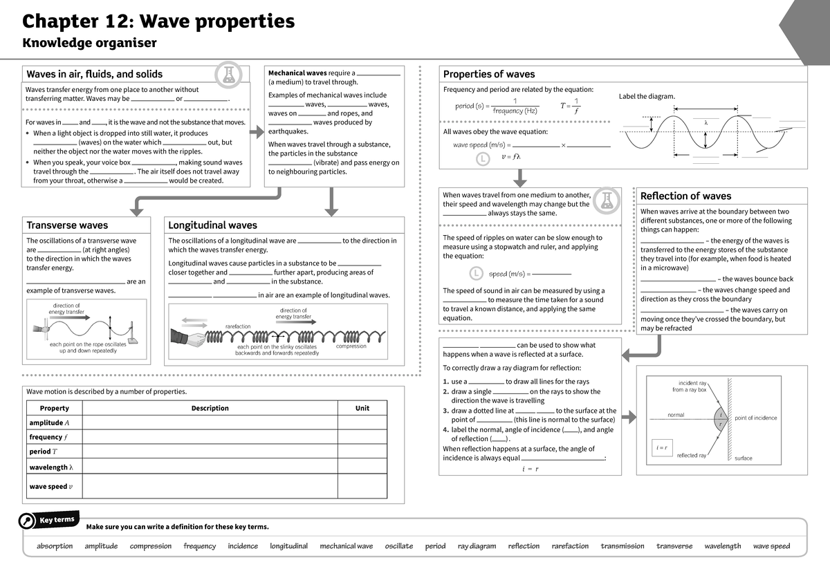 P12 - amazing - Chapter 12: Wave properties Knowledge organiser ...