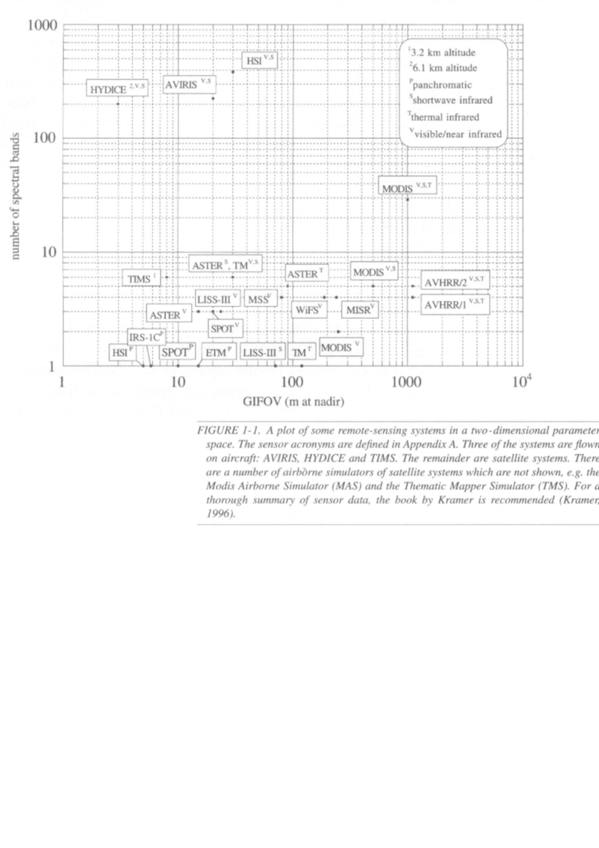 3.Remote Sensing Satellite Orbits Systems-31-40 - Across-track scanners ...