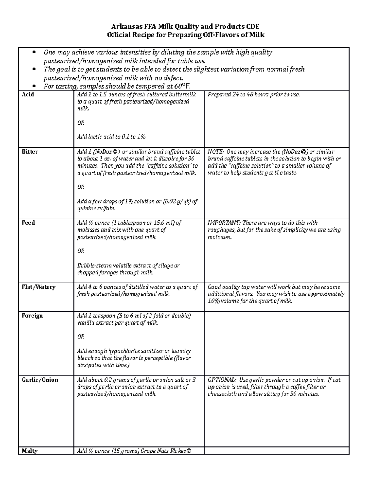 Milk Quality Defects Recipe - Arkansas FFA Milk Quality and Products ...