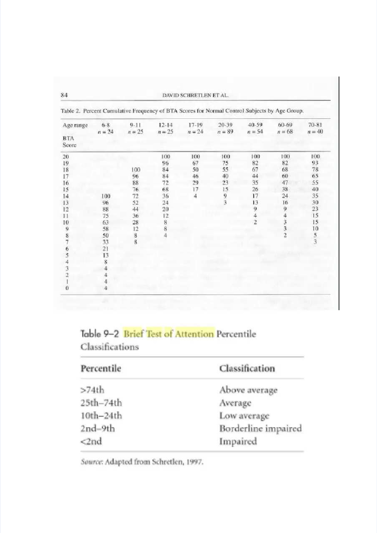 Baremo-BTA test psicológico - Psicología Evolutiva y de la Educación ...