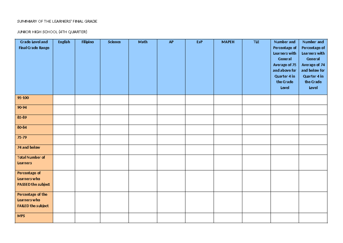 MASK B - Form in School - SUMMARY OF THE LEARNERS' FINAL GRADE JUNIOR ...
