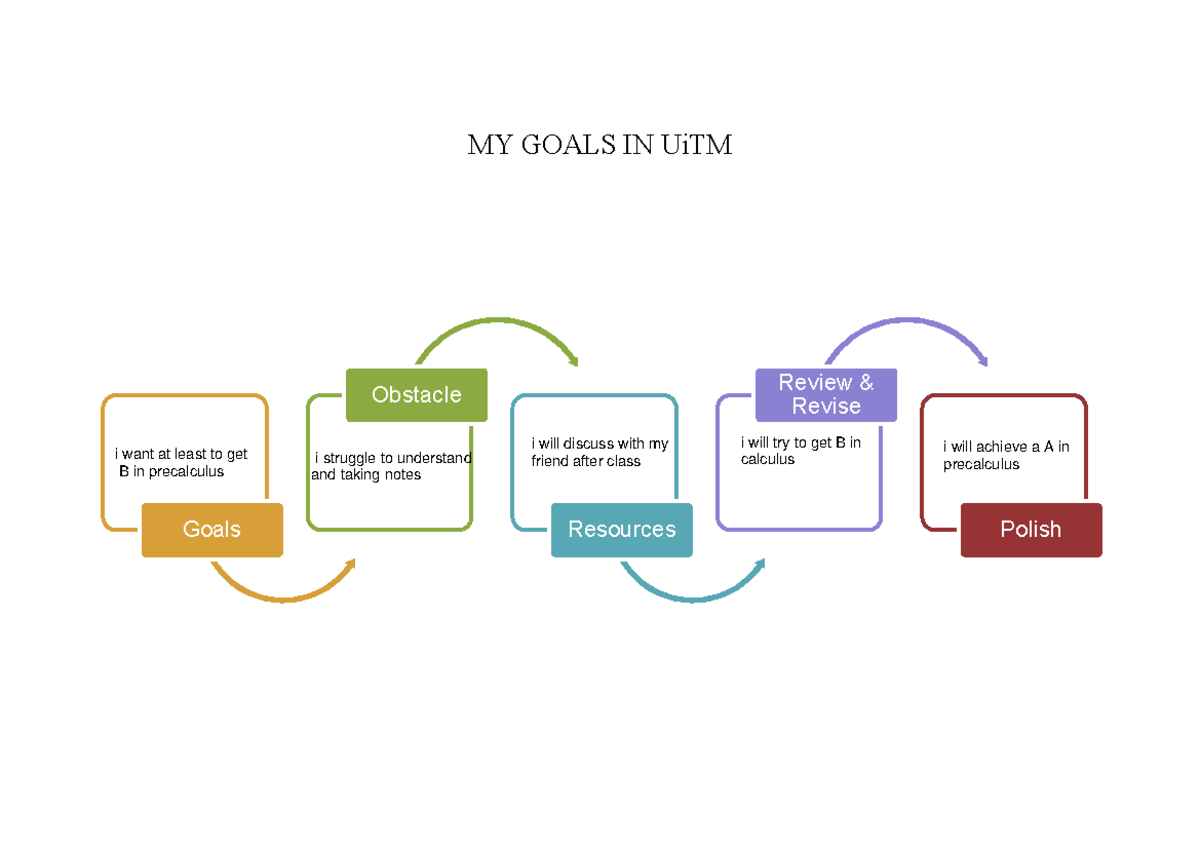 1.2 Goal Statement 5 Approach (2) baru - Diploma In Computer Science ...