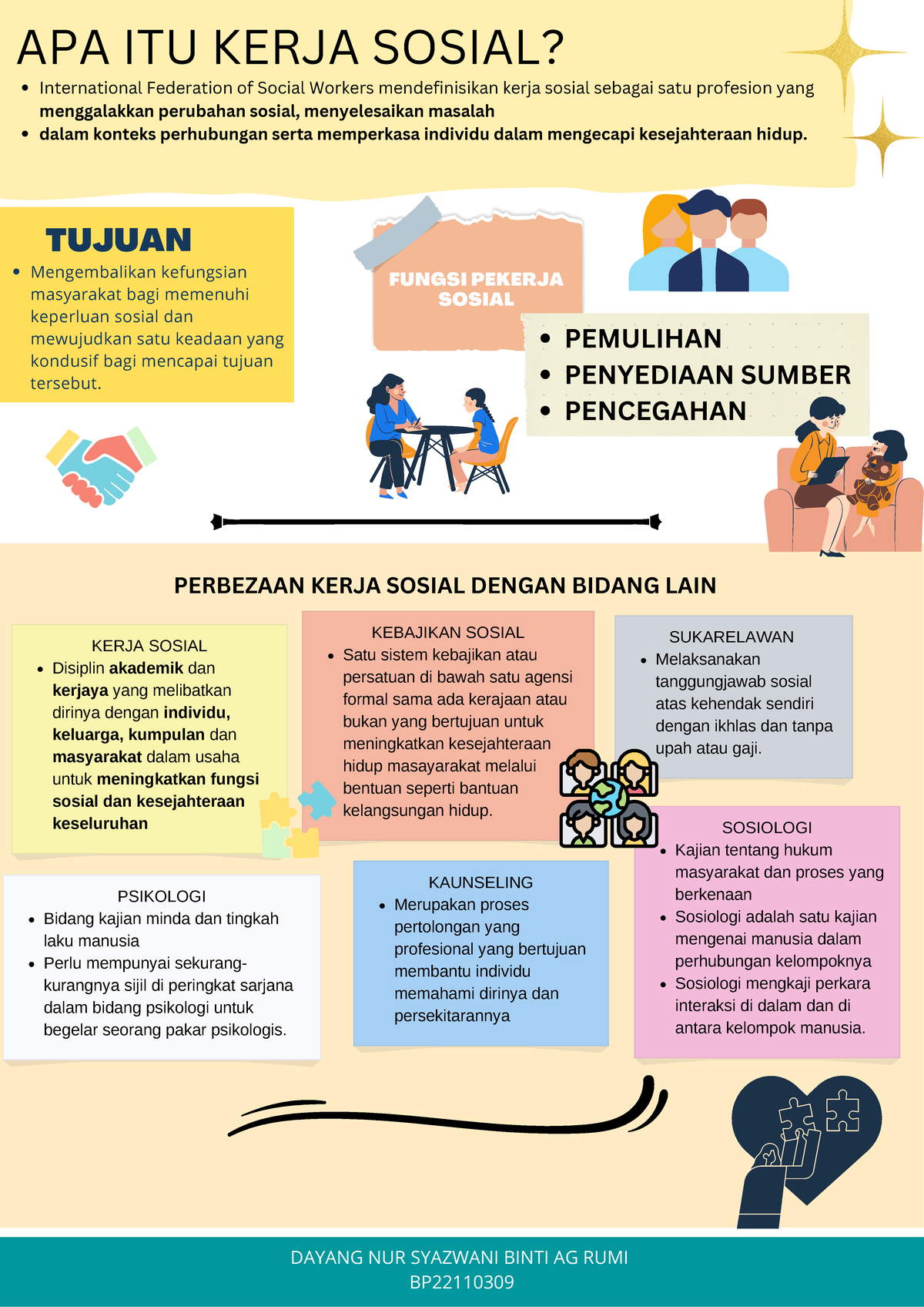 APA ITU Kerja Sosial - Nota - Disiplin akademik dan kerjaya yang ...