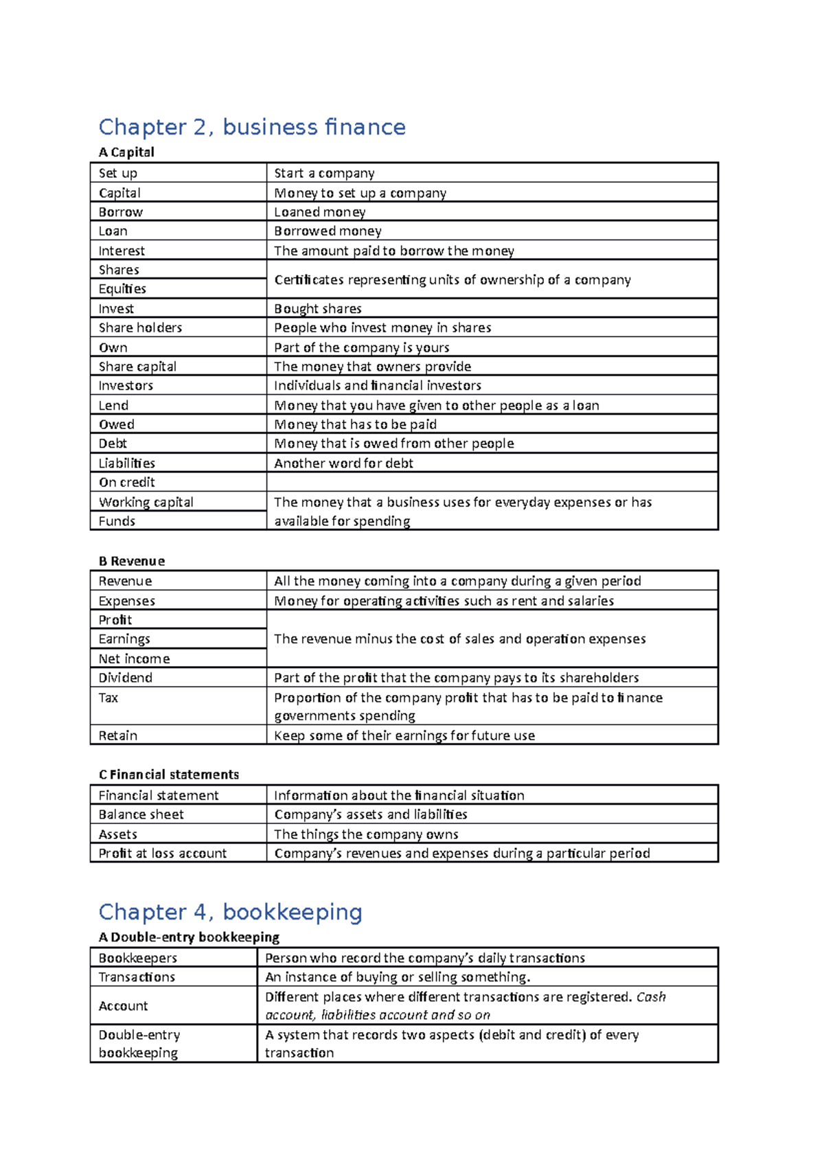 Financial english - Vocabulaire - Chapter 2, business finance A Capital ...