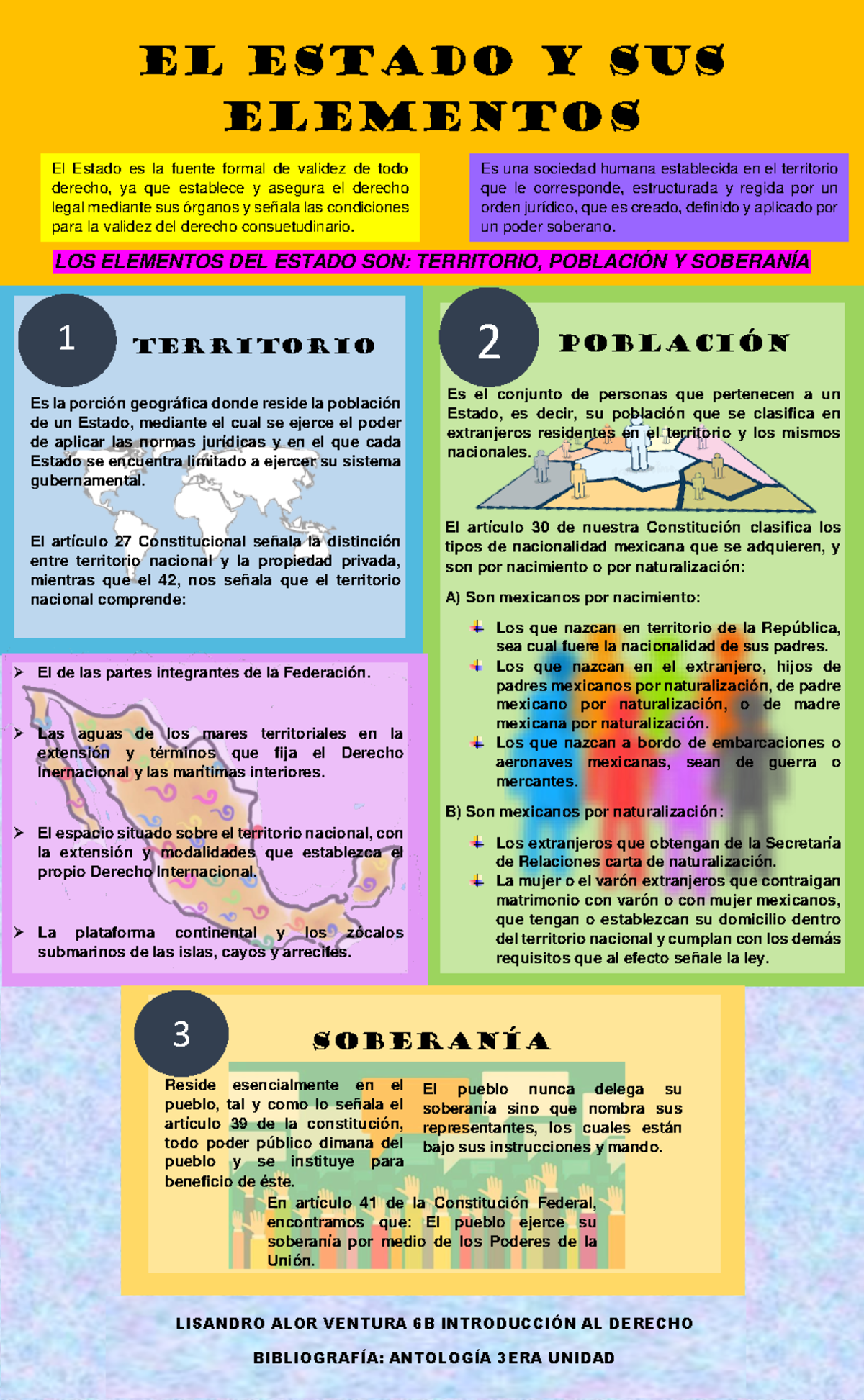 Estado Y Sus Elementos - El estado y sus elementos 1 3 Es la porción ...