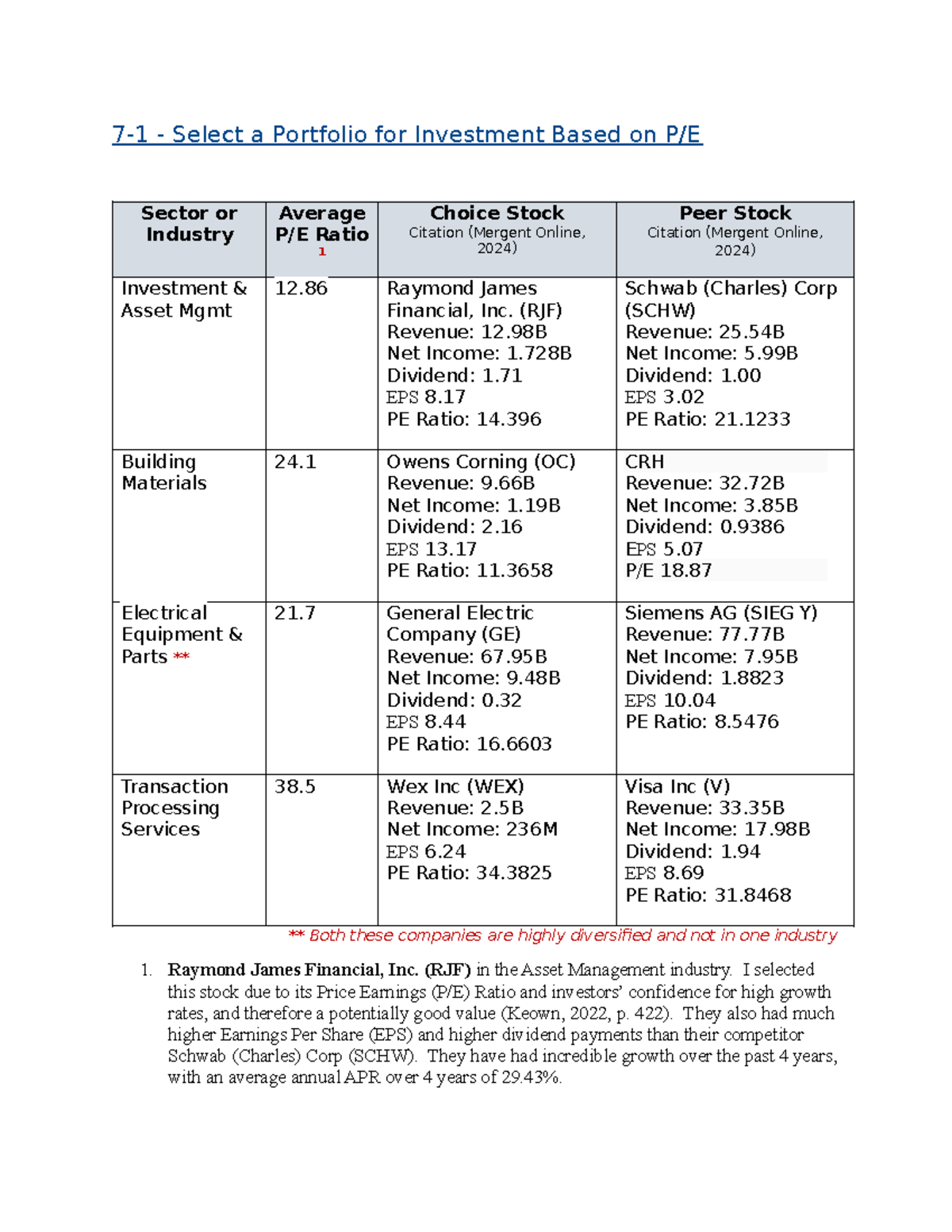 7-1 Discussion - Select a Portfolio for Investment - 7-1 - Select a ...