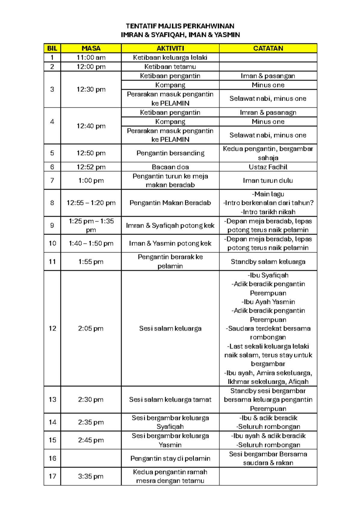 Tentatif Majlis Perkahwinan - TENTATIF MAJLIS PERKAHWINAN IMRAN ...