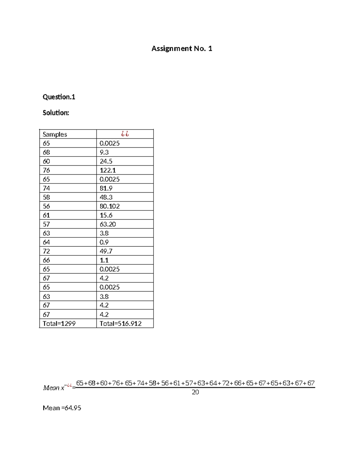 Sta assingment - Solution: Mean =64. −¿¿ - Assignment No. Question. 65 + 68 + 60 + 76 + 65 + 74 ...