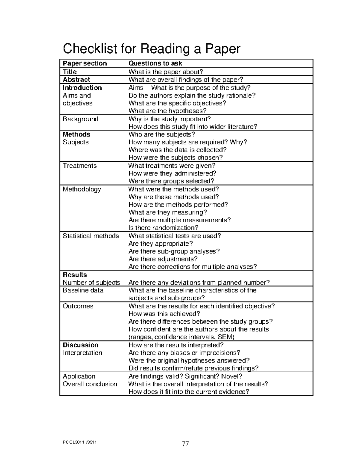 Checklist for Reading a Paper - PCOL3011 /3911 77 Checklist for Reading ...