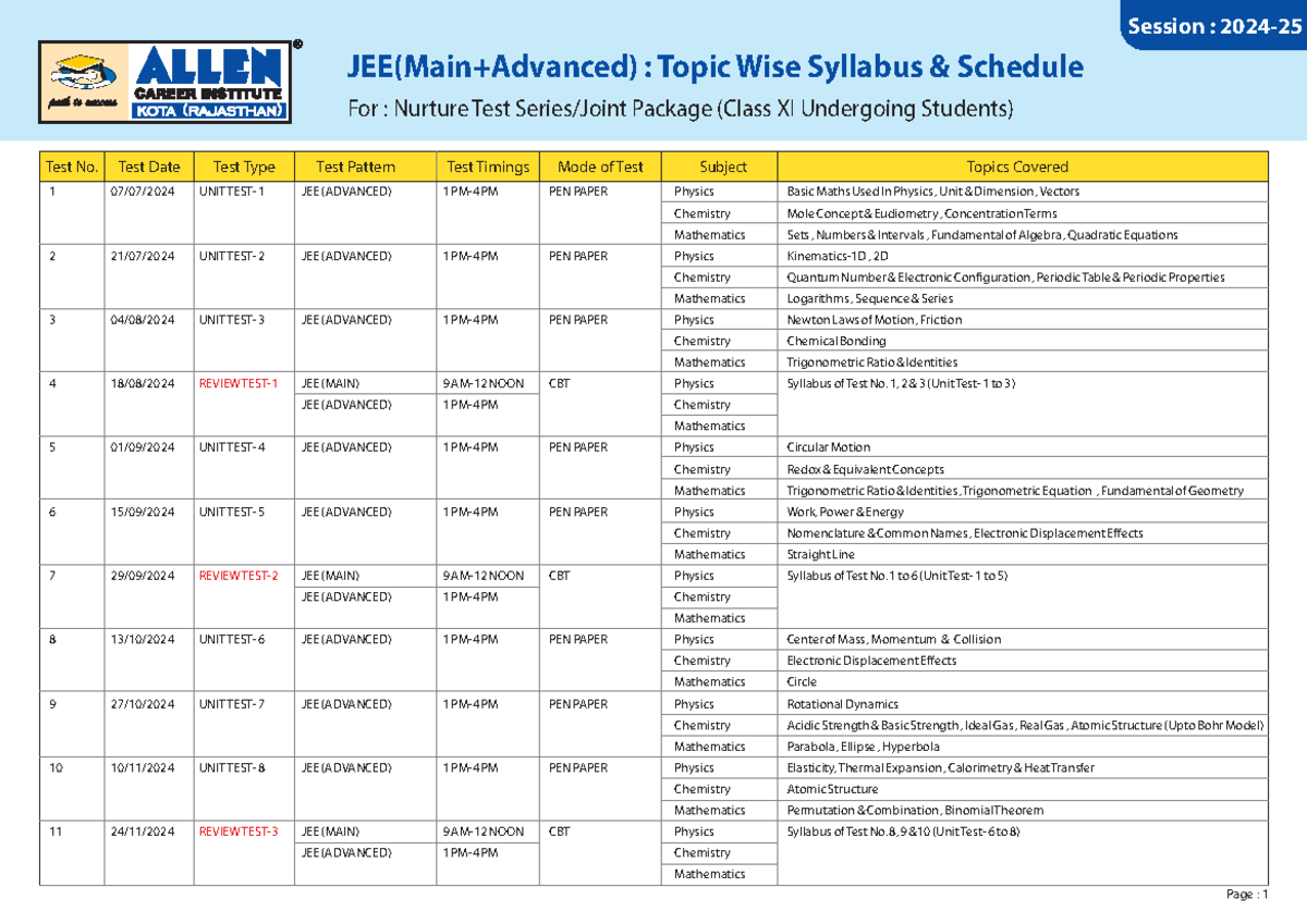 JEE Adv Nurture schedule and syllabus - 1 07/07/2024 UNIT TEST- 1 JEE ...