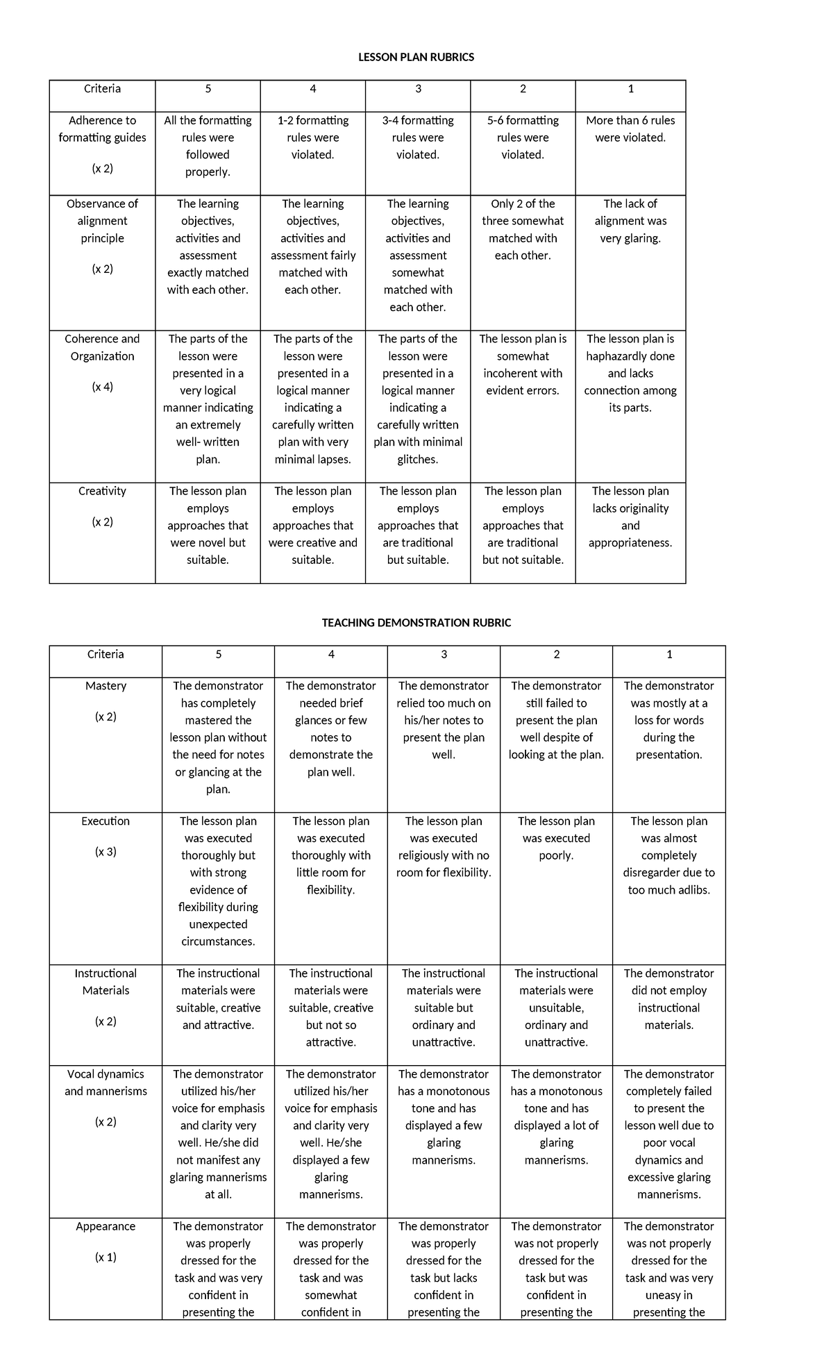 Rubrics LPand DEMO - N/A - LESSON PLAN RUBRICS Criteria 5 4 3 2 1 Adherence to formatting guides ...