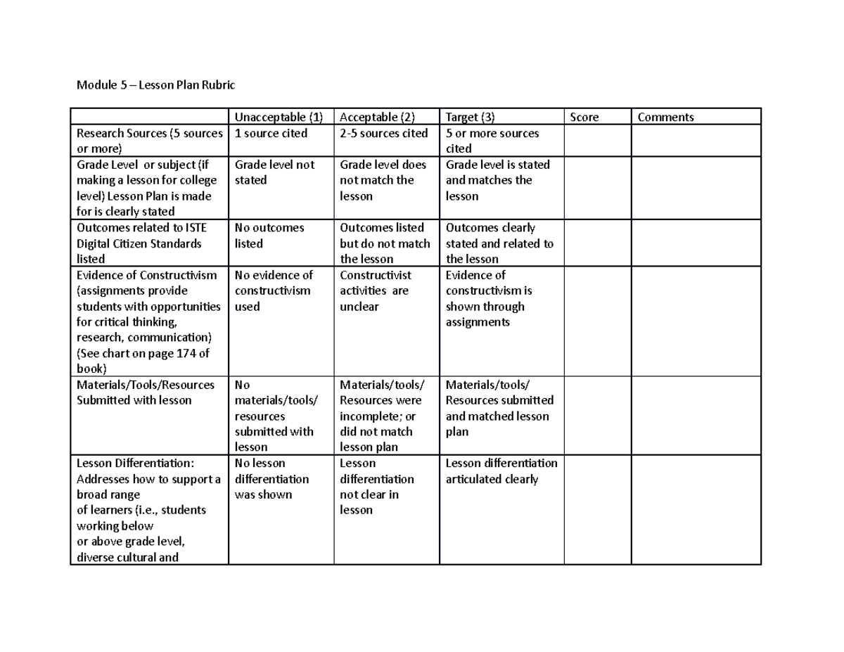 Module 5 Lesson Plan Rubric - Module 5 – Lesson Plan Rubric ...