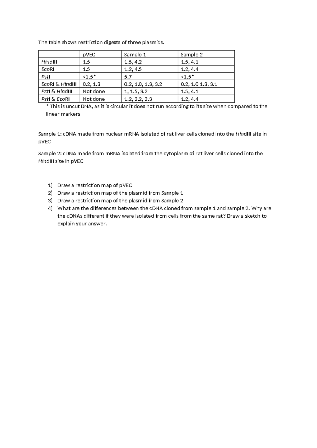 Extra restriction mapping problem - The table shows restriction digests ...