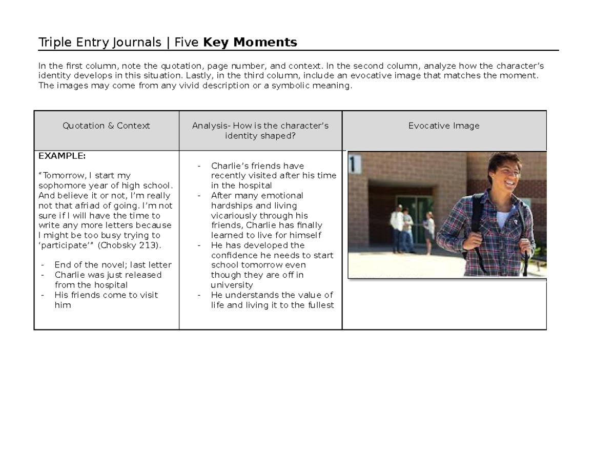 CU English project - Triple Entry Journals | Five Key Moments In the ...