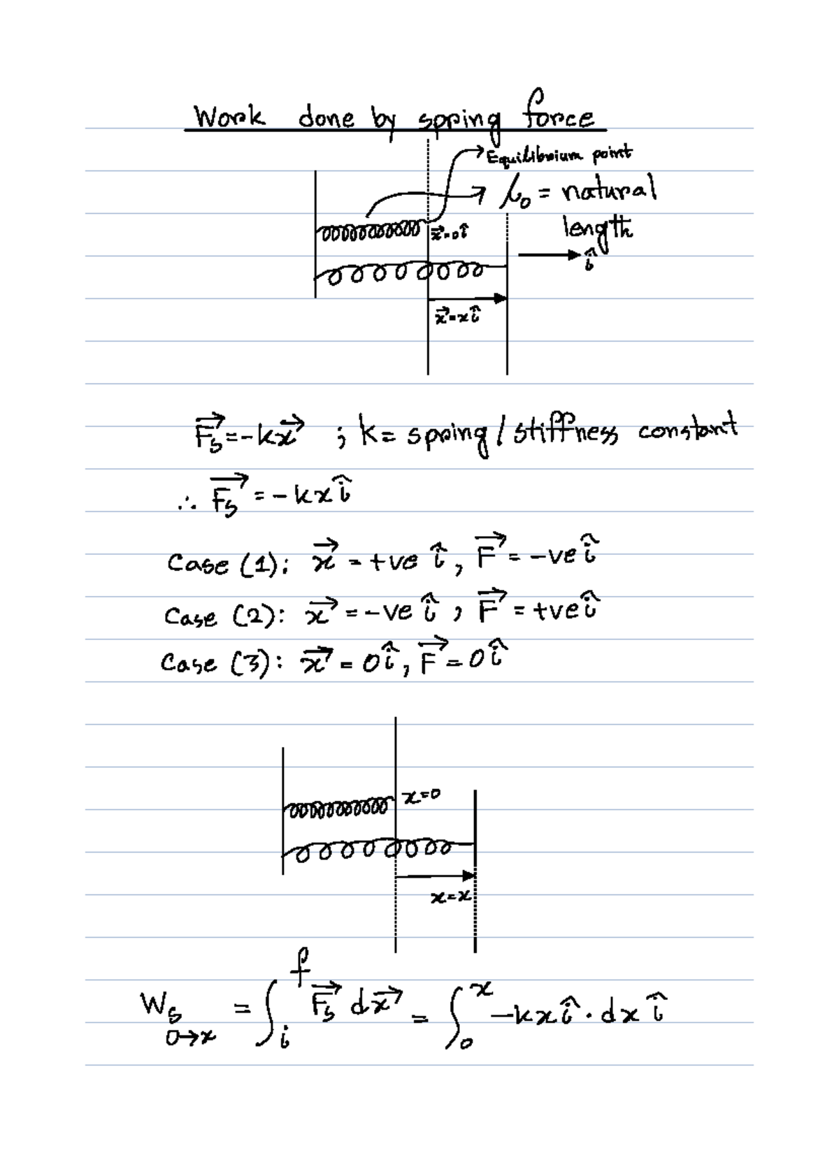 Class 15 Phy Extra - Work done by spring force Equilibriumpoint mmm lo ...