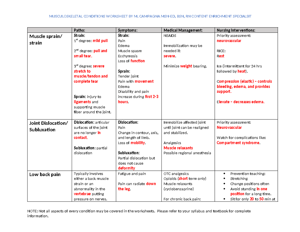 Musculoskeletal Conditions Worksheet NSG 3250 KEY - Patho: Symptoms ...