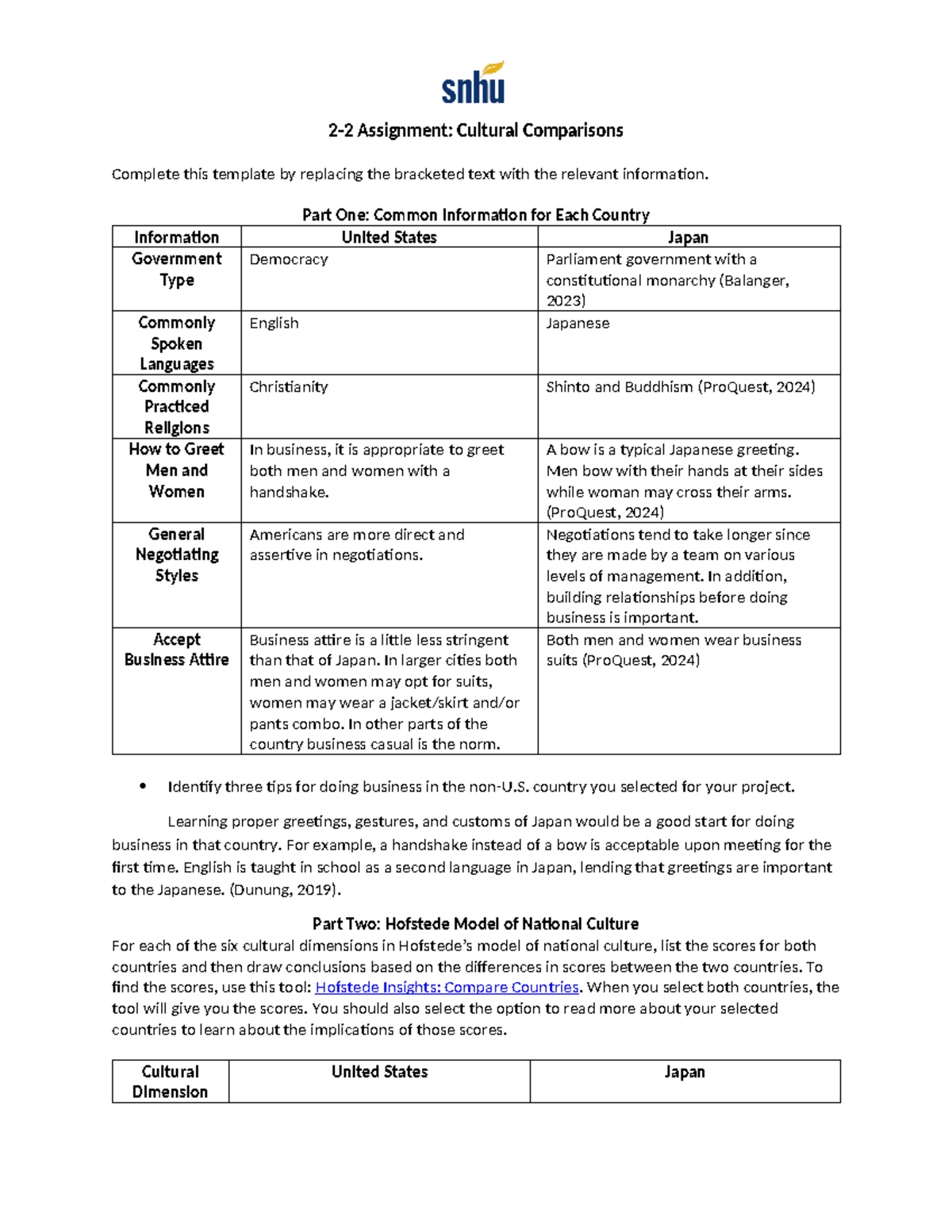 INT 220 Module Two Assignment Template - 2-2 Assignment: Cultural Comparisons Complete this ...