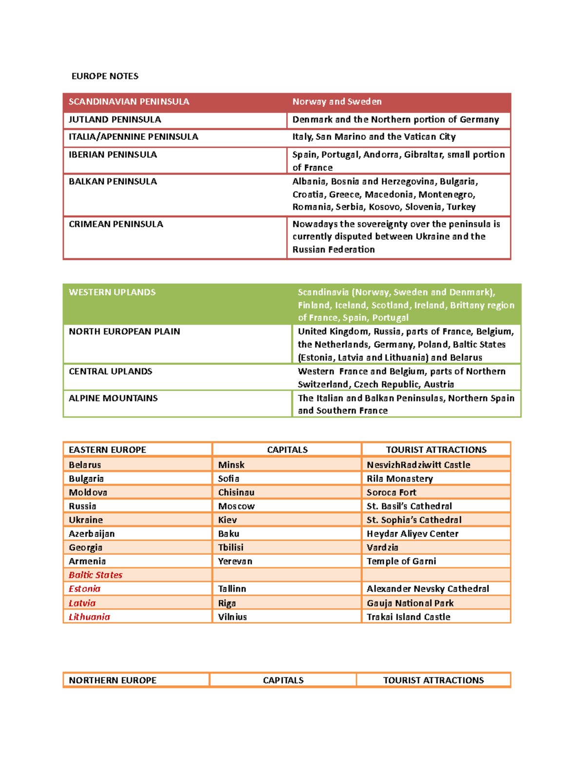 Europe- Notes - EUROPE NOTES SCANDINAVIAN PENINSULA Norway and Sweden ...