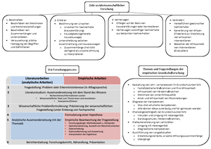 ZF SFM VL 2023 - Zusammenfassung Einführung in sozialwissenschaftliche ...