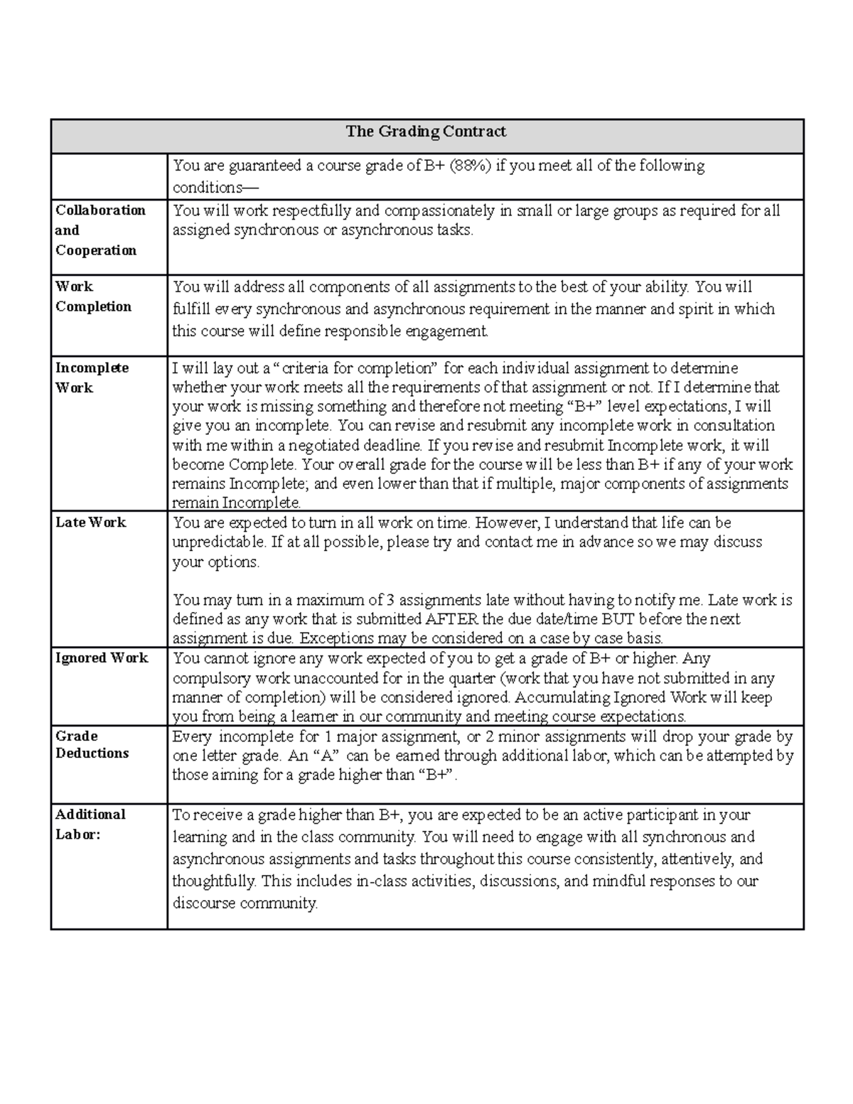 The Grading Contract - pratice materials - The Grading Contract You are ...