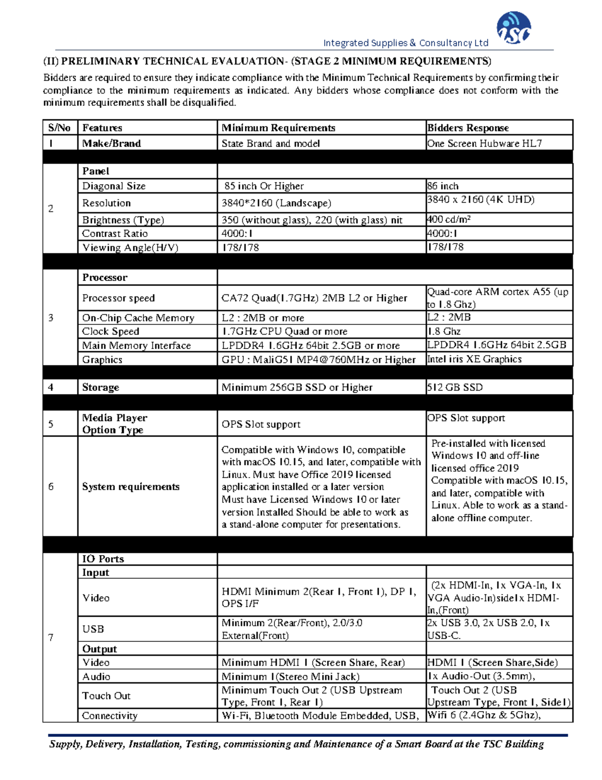 Minimal Requirements - hhhhhhhhhhhhhhhhhhhhhhhhhhhhhhhhhhhhhhhhhhh ...