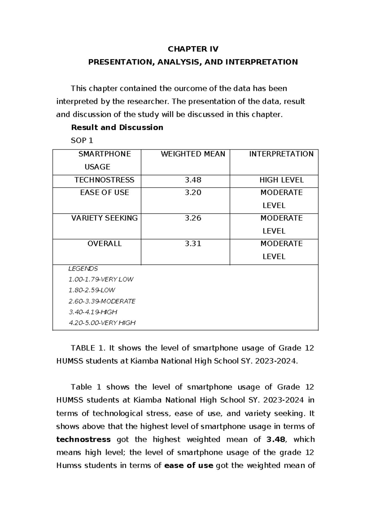 Chapter-IV - CHAPTER IV PRESENTATION, ANALYSIS, AND INTERPRETATION This ...