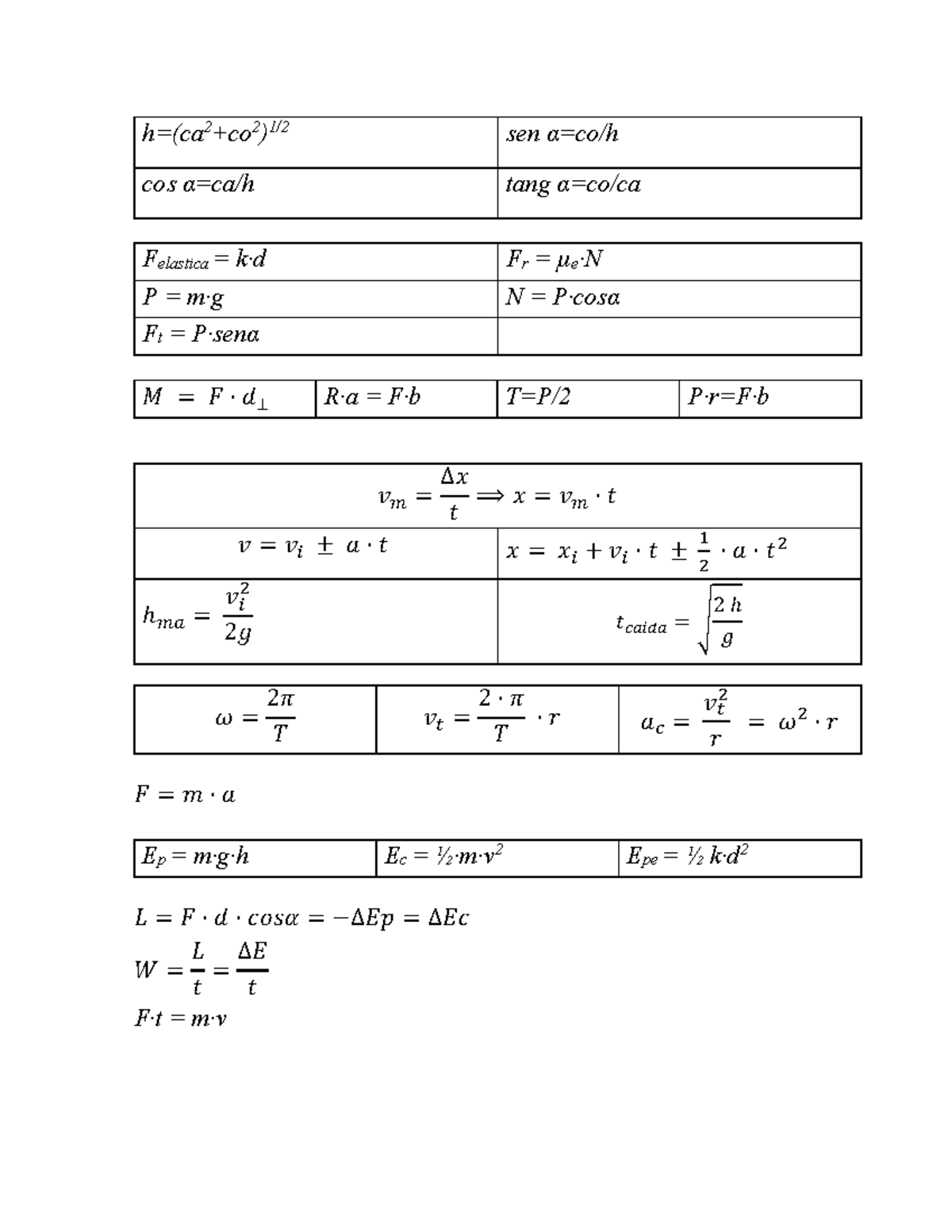 Listado de Fórmulas - Física - M1 y M2 - h=(ca 2 +co 2 ) 1/ sen α=co/h ...
