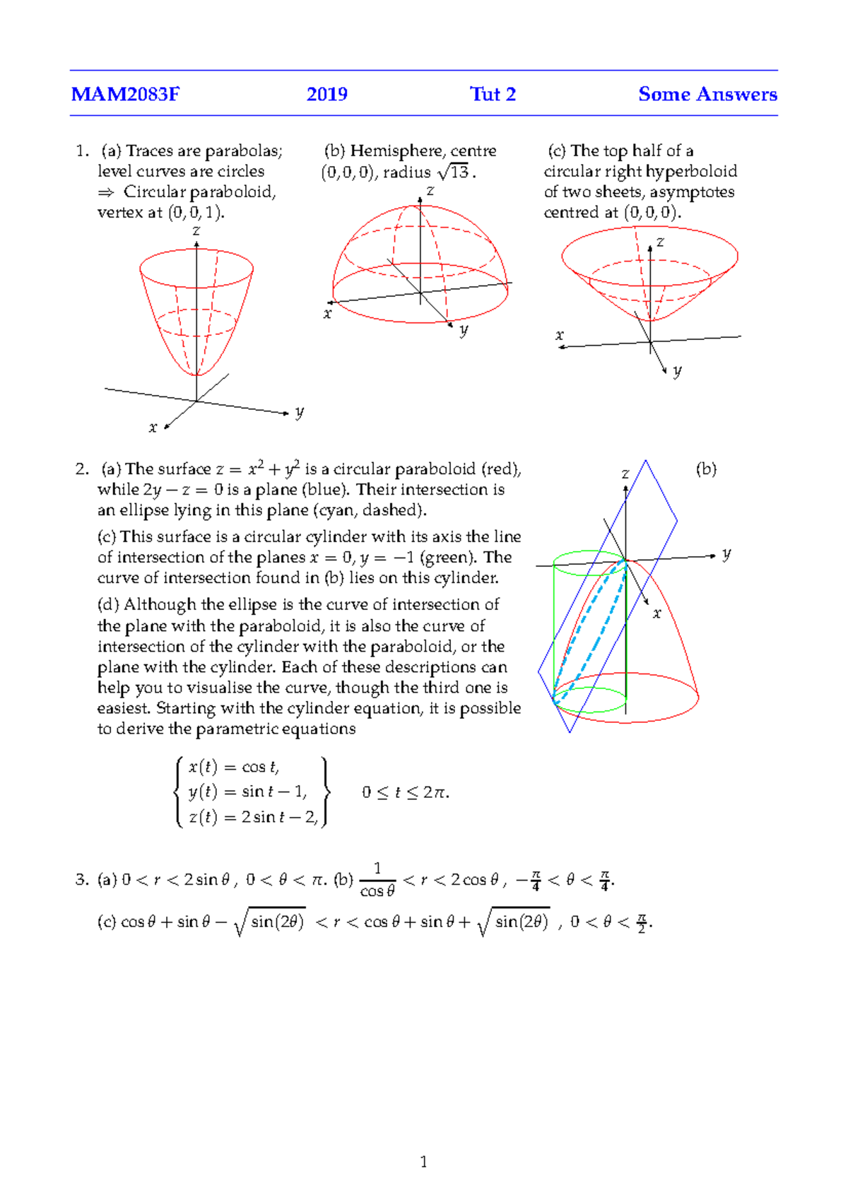 Tutorial 2 answer - MAM2083F 2019 Tut 2 Some Answers (a) Traces are parabolas; level curves are ...