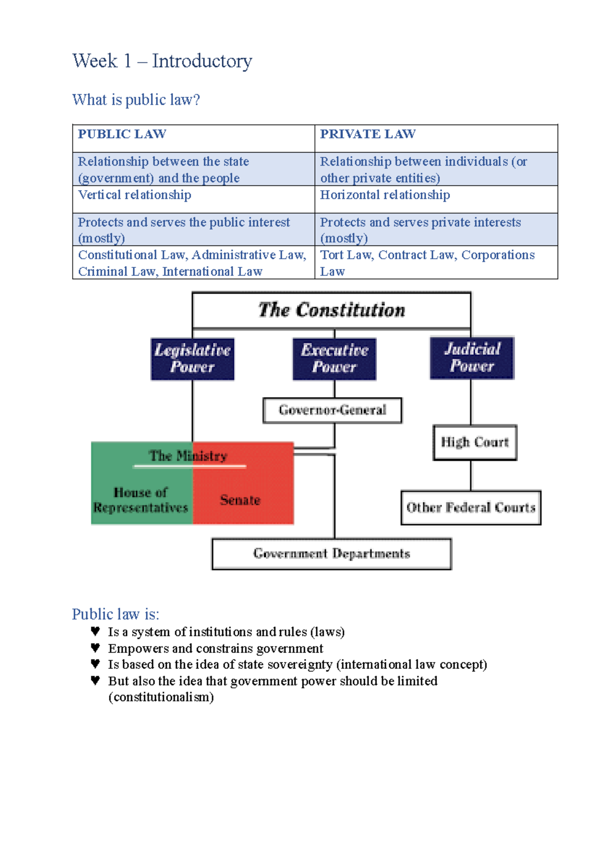 Exam notes extended - Week 1 – Introductory What is public law? PUBLIC ...