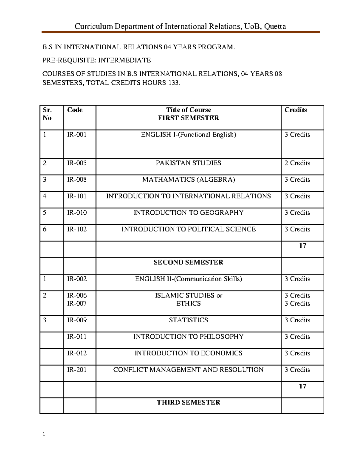 BS Syllabus IR - Bs ir - B IN INTERNATIONAL RELATIONS 04 YEARS PROGRAM ...