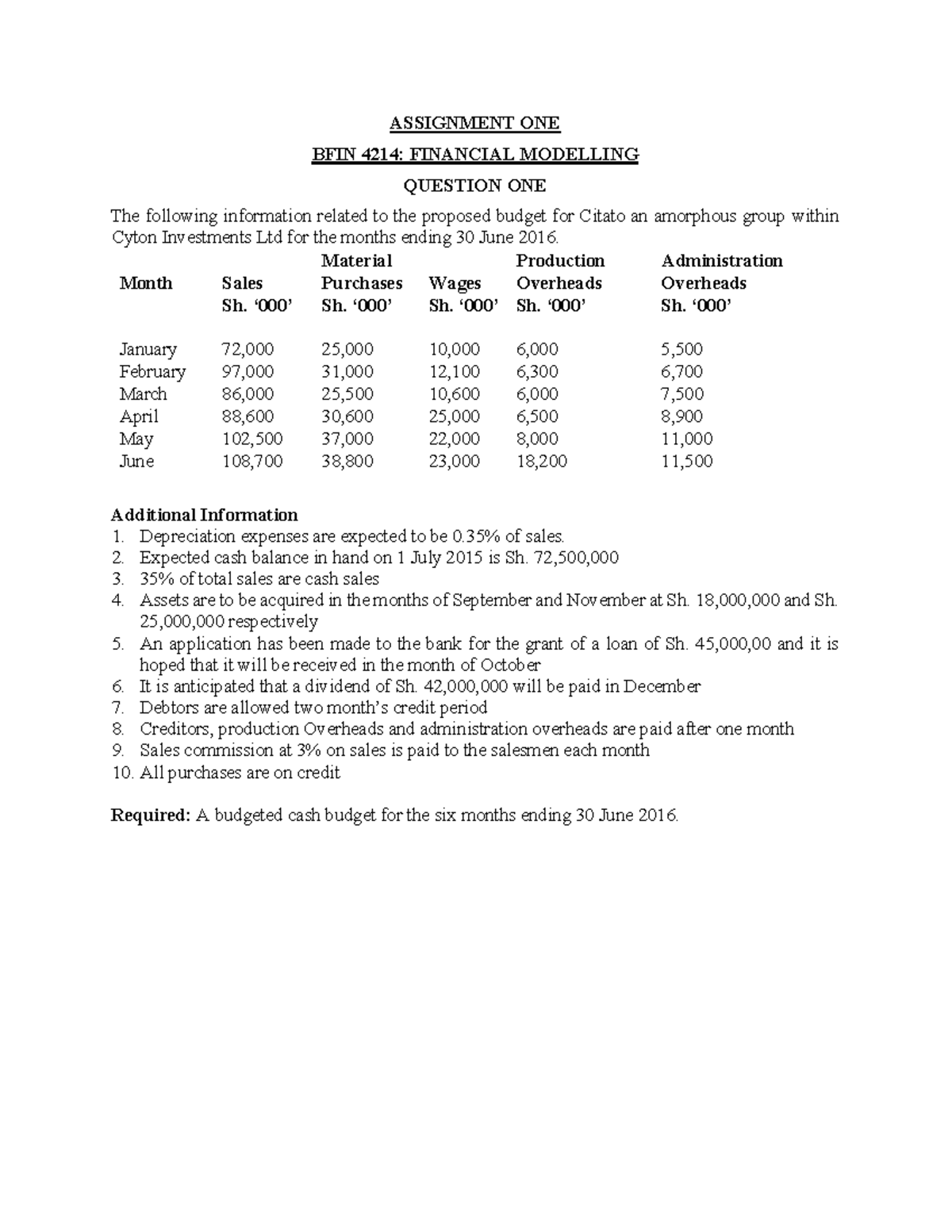 Assignment ONE JUNE 2022 - ASSIGNMENT ONE BFIN 4214: FINANCIAL MODELLING QUESTION ONE The ...