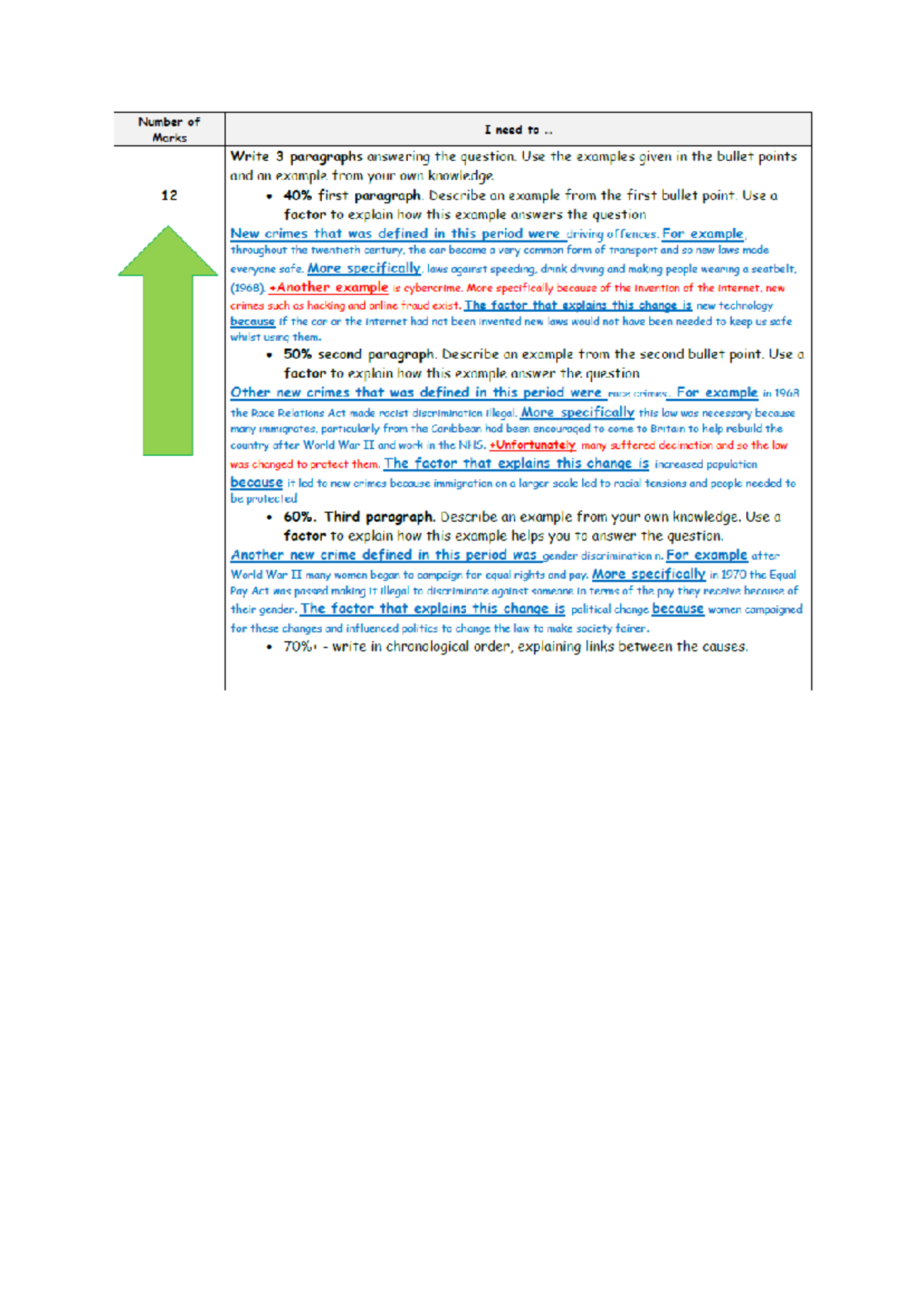 12 mark question layout - CRIM 101 - Studocu