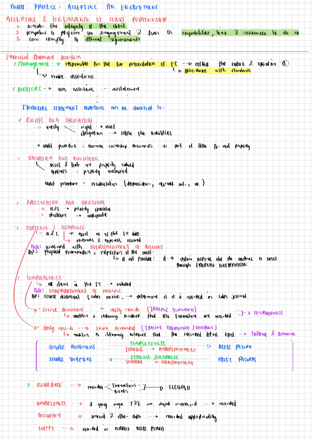 Chap4 - Chapter 4- andthea - AUDIT PROCESS ACCEPTING AN ENGINEEMENT ACCEPTING l CONTINGANCE OF ...